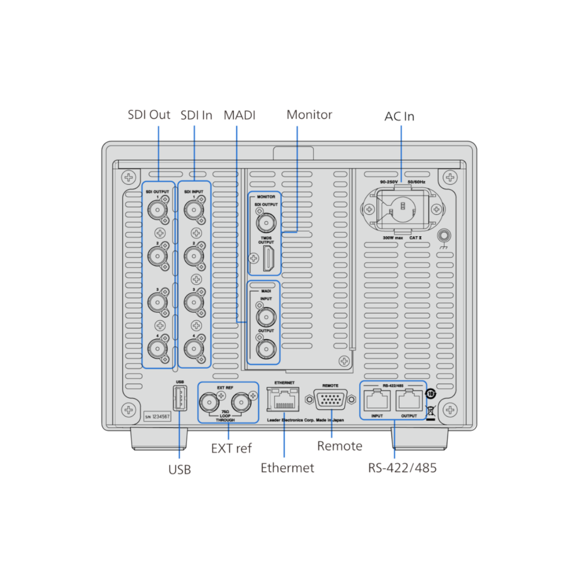 MONITEUR DE FORME D’ONDE LV5900A